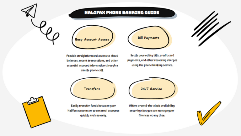 Halifax Telephone Banking: What You Need to Know in 2025?