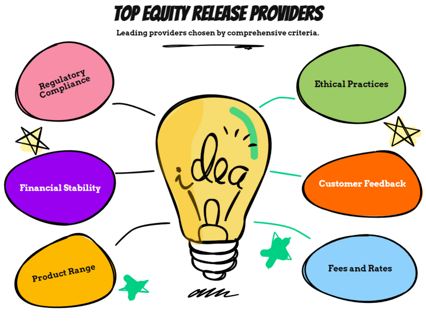 10 Best Equity Release Companies to Consider in 2025