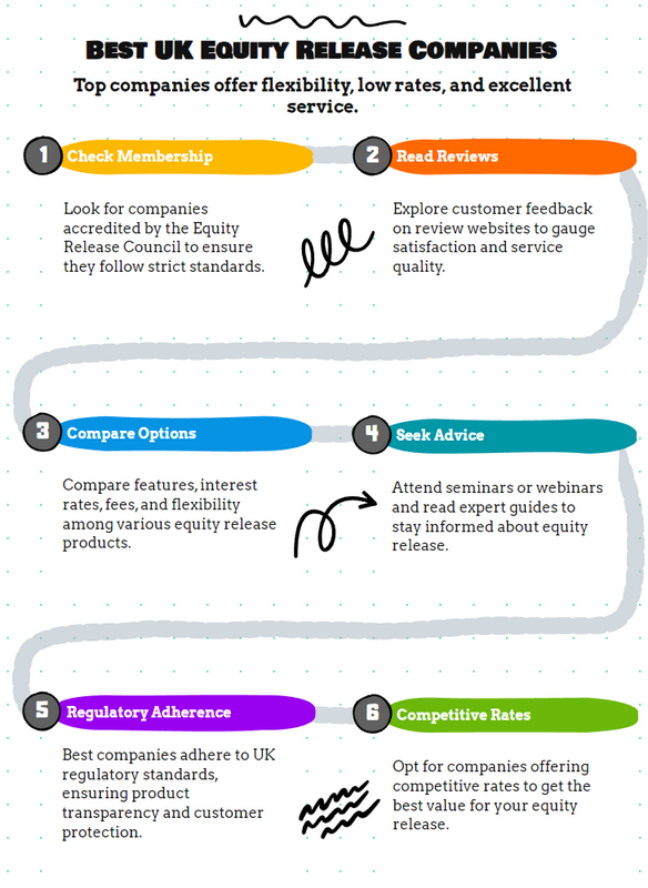 10 Best Equity Release Companies to Consider in 2025
